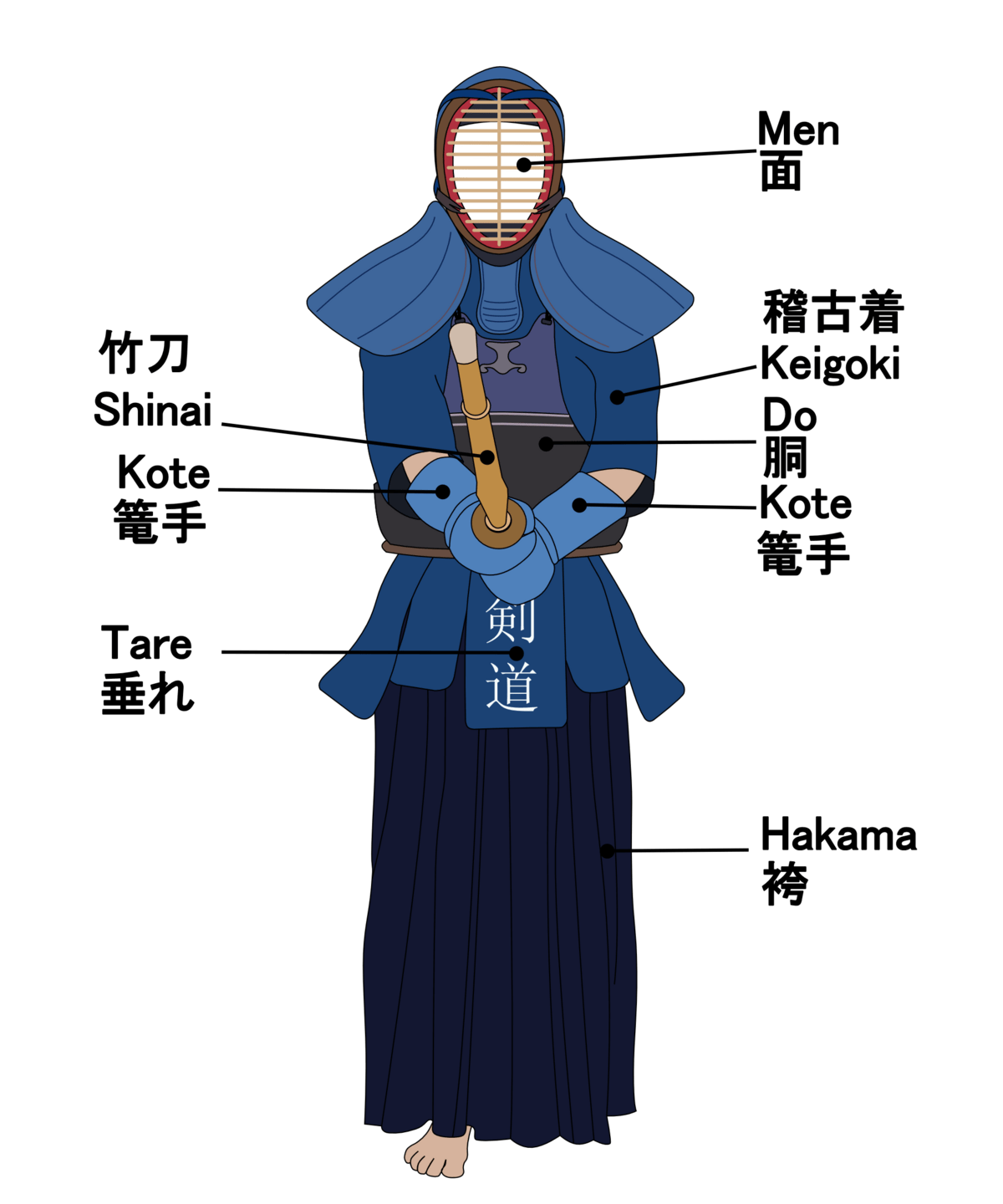 Comment Bien Débuter Au Kendo | Kendo Bordeaux